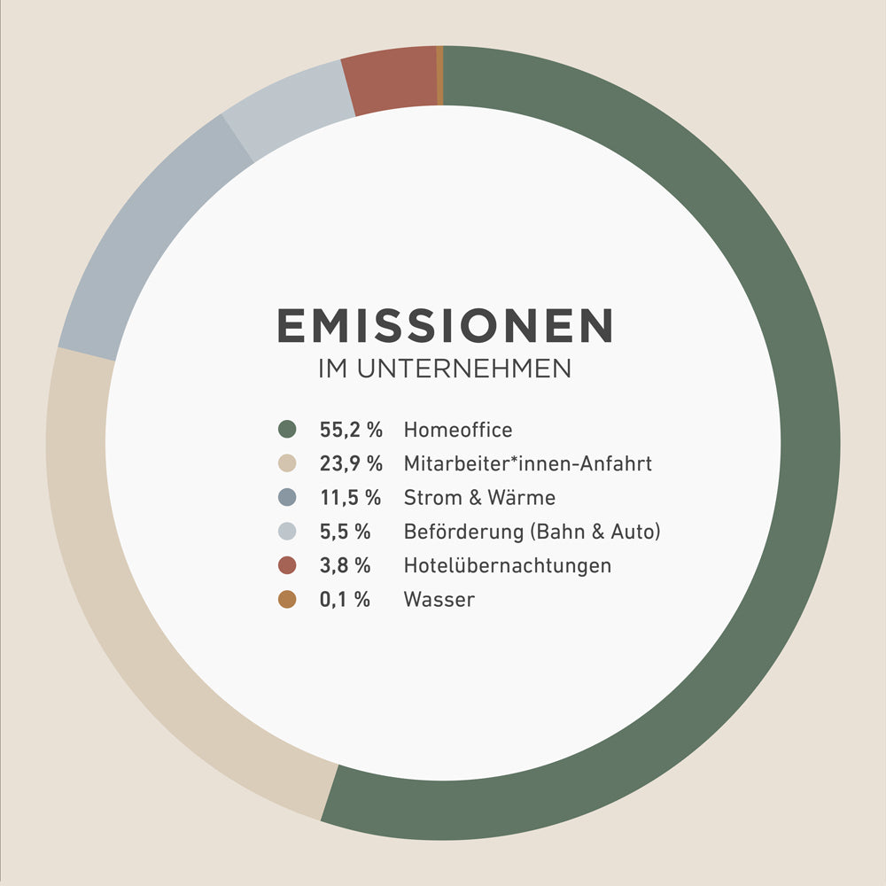 Ökologischer Fussabdruck – Junglück Schweiz